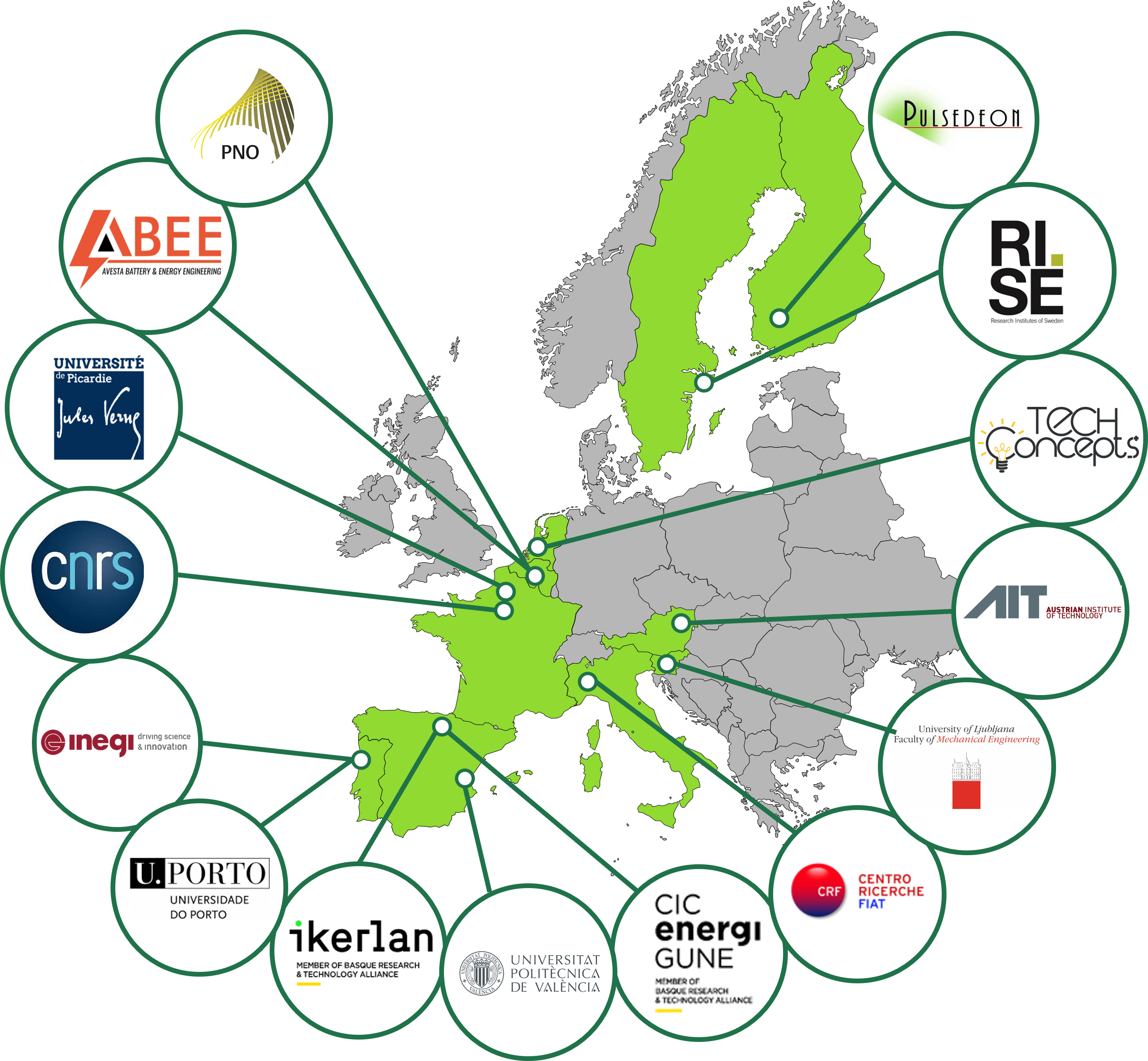 PARTNERS - Project PULSELiON