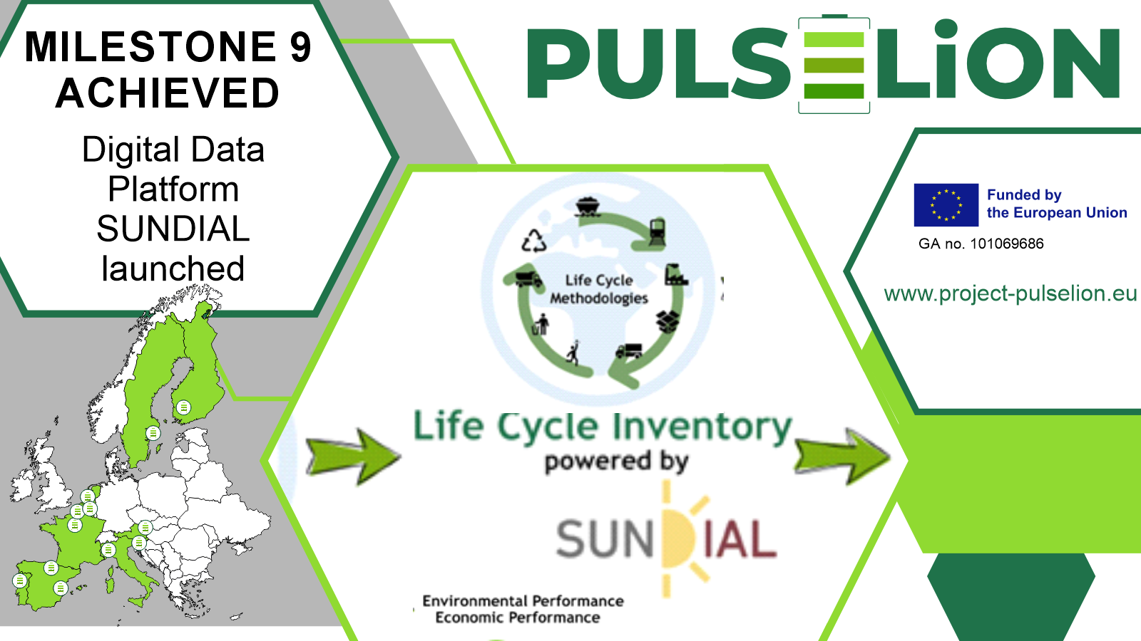 MILESTONE 9 ACHIEVED! Launch of a matured Digital Data Platform (DDP ...